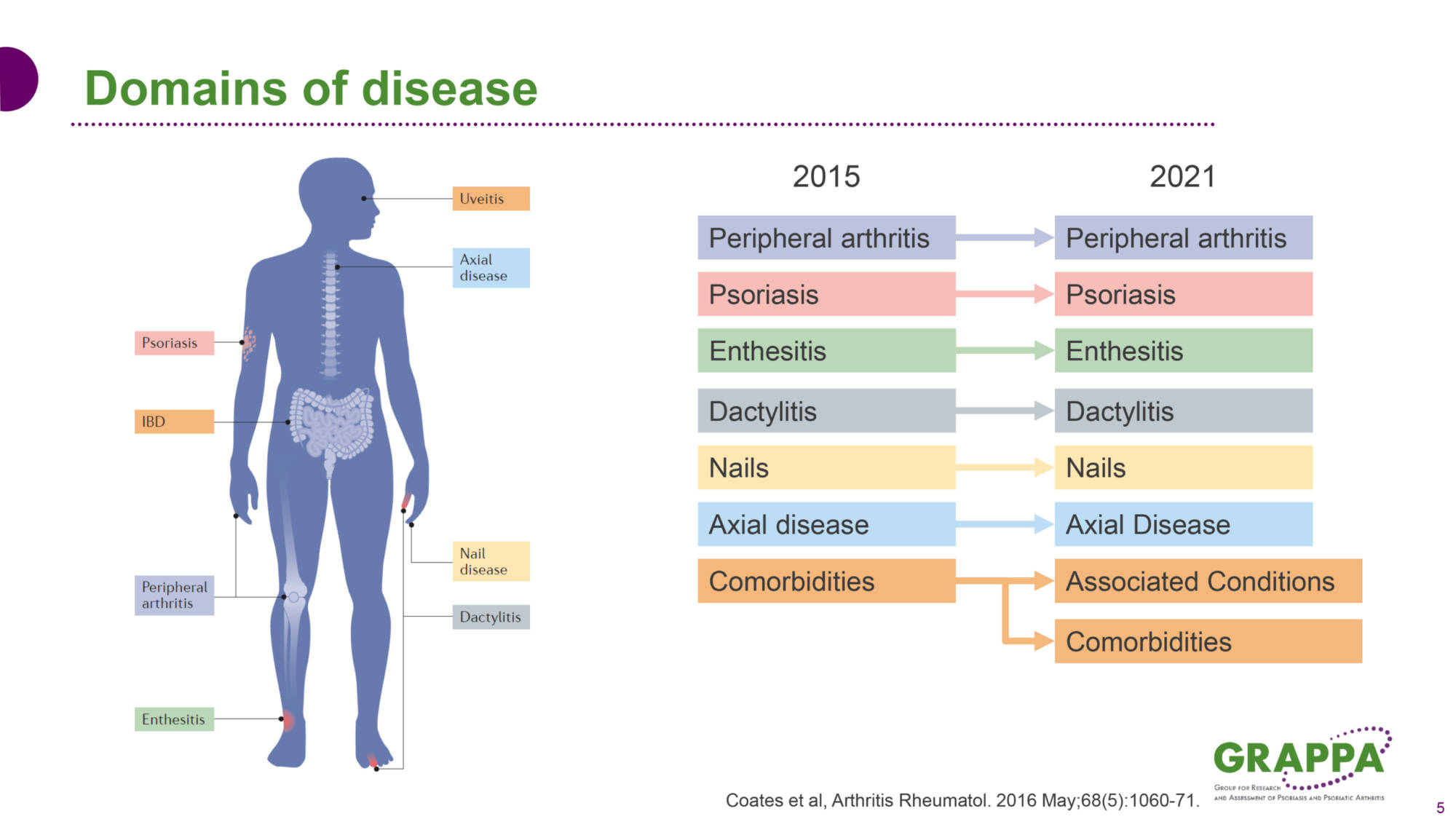 Nye anbefalinger for behandling av psoriasisartritt - Spafo Norge